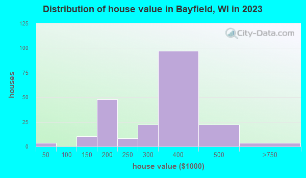 Bayfield, Wisconsin (WI 54814) profile: population, maps, real estate ...