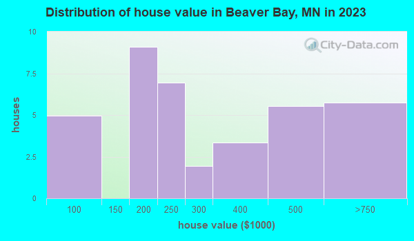 Beaver Bay, Minnesota (MN 55601, 55614) profile: population, maps, real ...