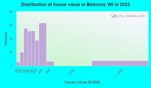 Belmont, Wisconsin (WI 53510, 53818) profile: population, maps, real ...