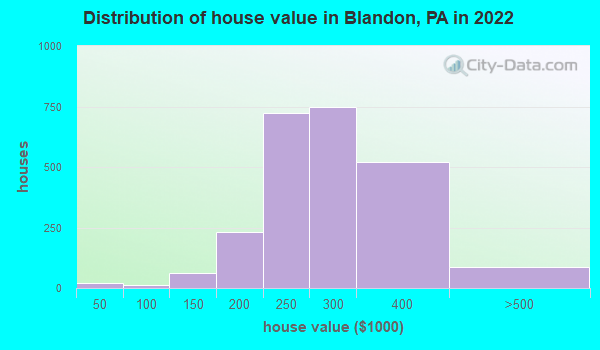 Blandon, Pennsylvania (PA 19510, 19605) profile: population, maps, real ...