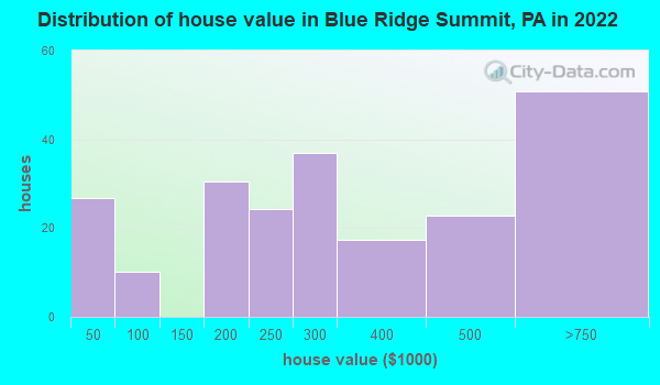Blue Ridge Summit, Pennsylvania (PA 17214) profile: population, maps ...
