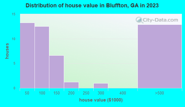 Bluffton, Georgia (GA 39824) profile: population, maps, real estate ...