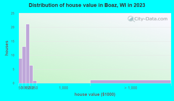 Boaz, Wisconsin (WI 53573, 53581) profile: population, maps, real ...