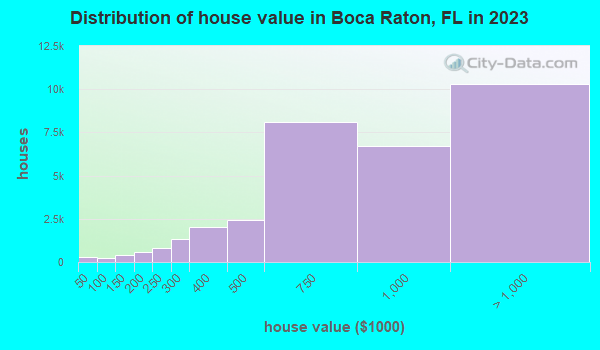 Boca Raton, Florida (FL) profile: population, maps, real estate ...