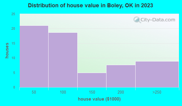Boley, Oklahoma (OK 74829) profile: population, maps, real estate ...