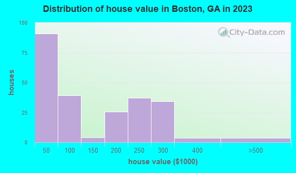 Boston, Georgia (GA 31626) profile: population, maps, real estate ...