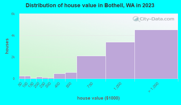 Bothell, Washington (WA) profile: population, maps, real estate ...