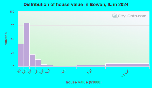 Bowen, Illinois (IL 62316) profile: population, maps, real estate ...