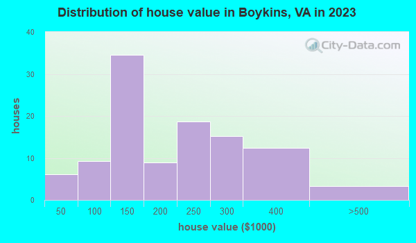 Boykins, Virginia (VA 23827) profile: population, maps, real estate ...