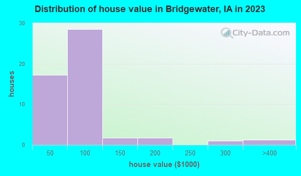 Bridgewater, Iowa (IA 50837) profile: population, maps, real estate ...