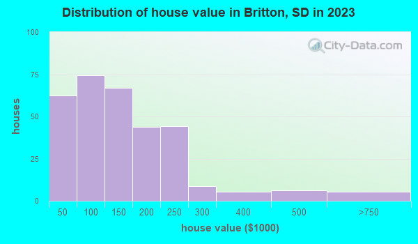Britton, South Dakota (SD 57430) profile: population, maps, real estate ...