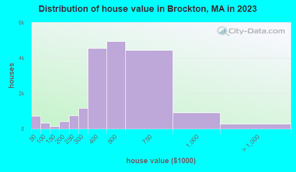 Brockton, Massachusetts (MA 02301, 02302) profile: population, maps ...