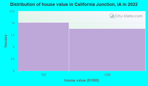 California Junction, Iowa (IA 51555) profile: population, maps, real ...