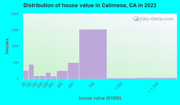Calimesa, California (CA 92373) profile: population, maps, real estate ...