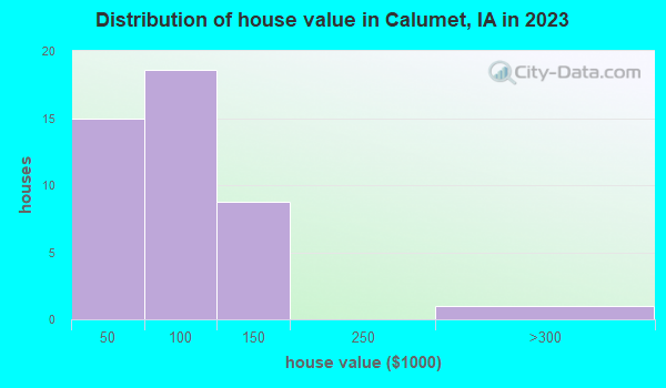Calumet, Iowa (IA 51009, 51058) profile: population, maps, real estate ...