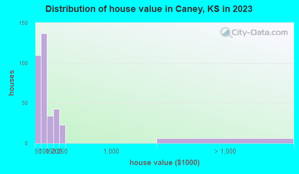 Caney, Kansas (KS 67333) profile: population, maps, real estate ...