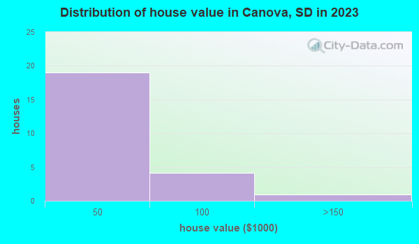 Canova, South Dakota (SD 57321) profile: population, maps, real estate ...