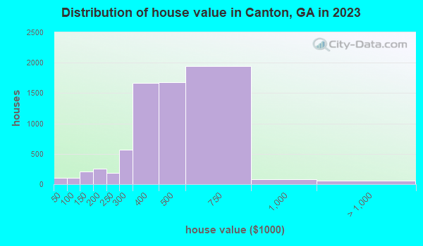Canton, Georgia (GA 30114, 30115) profile: population, maps, real ...