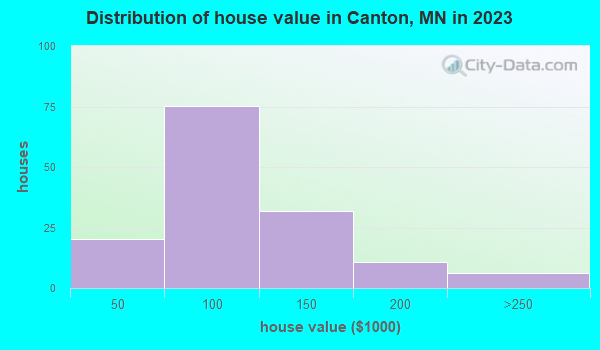 Canton, Minnesota (MN 55922) profile: population, maps, real estate ...