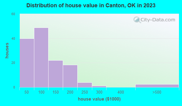 Canton, Oklahoma (OK 73724) profile: population, maps, real estate ...