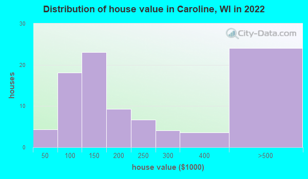 Caroline, Wisconsin (WI 54928) profile: population, maps, real estate ...