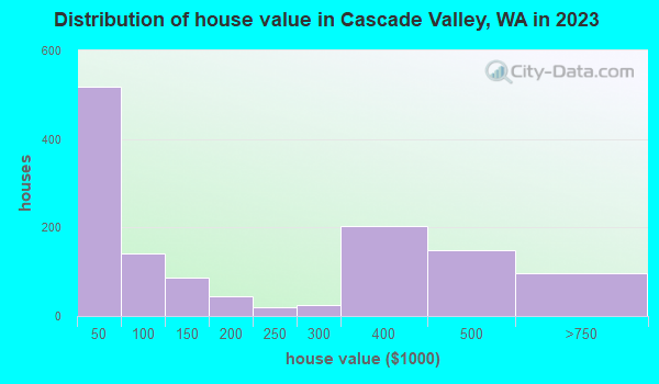 Cascade Valley, Washington (WA 98837) profile: population, maps, real ...