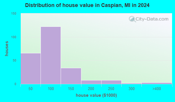 Caspian, Michigan (MI 49915, 49935) profile: population, maps, real ...