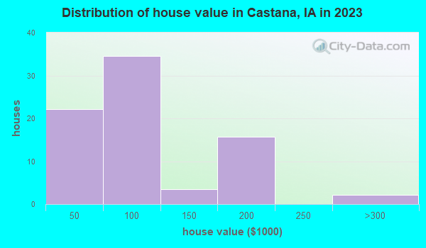 Castana, Iowa (IA 51010) profile: population, maps, real estate ...