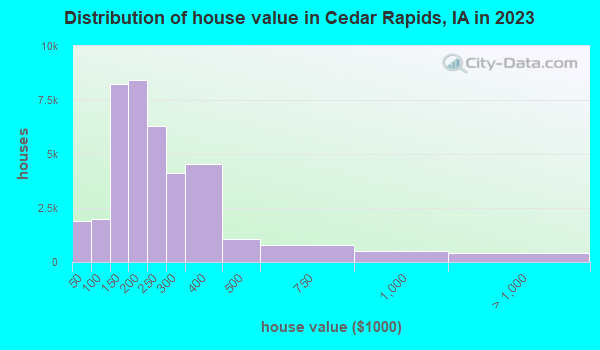 Cedar Rapids, Iowa (IA) profile: population, maps, real estate ...