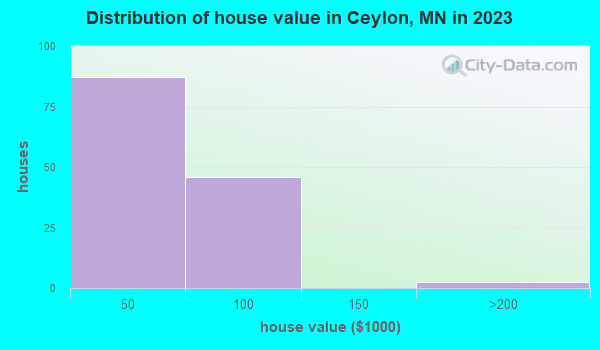 Ceylon, Minnesota (MN 56121) profile: population, maps, real estate ...