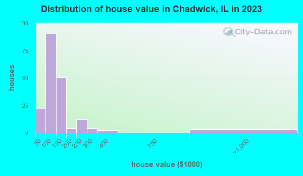 Chadwick, Illinois (IL 61014) profile: population, maps, real estate ...