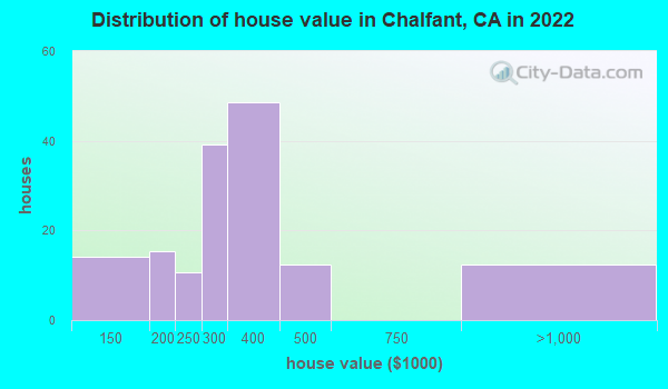 Chalfant, California (CA) profile: population, maps, real estate ...