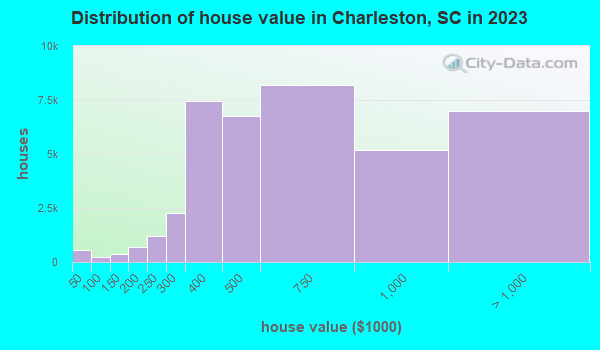 Charleston, South Carolina (SC) profile: population, maps, real estate ...