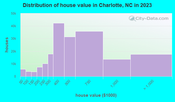 Charlotte, North Carolina (NC) profile: population, maps, real estate ...