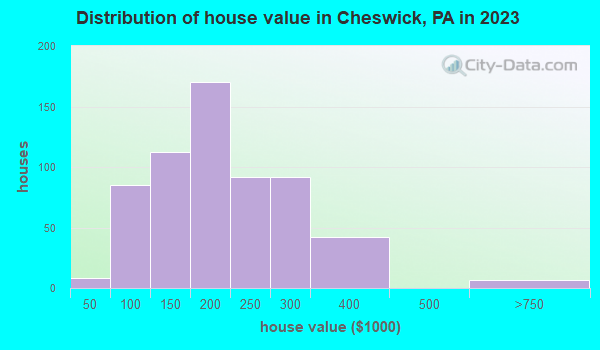 Cheswick, Pennsylvania (PA 15024) profile: population, maps, real ...