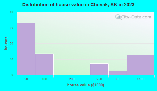 Chevak, Alaska (AK 99563) profile: population, maps, real estate ...