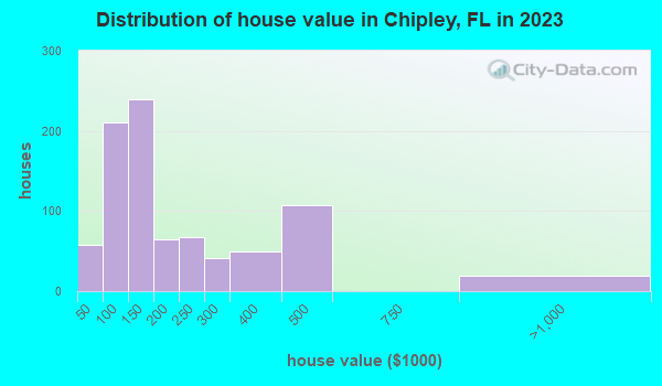 Chipley, Florida (FL 32428) profile: population, maps, real estate ...