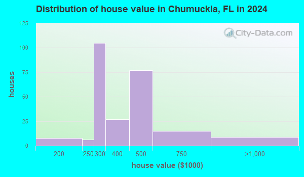 Chumuckla, Florida (FL 32571) profile: population, maps, real estate ...