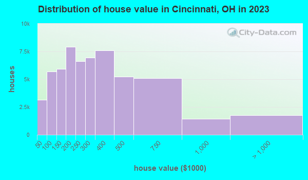Cincinnati, Ohio (OH) profile: population, maps, real estate, averages ...