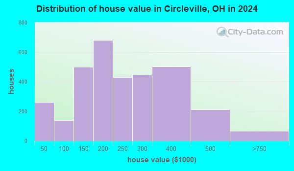 Circleville, Ohio (OH 43113) profile: population, maps, real estate ...