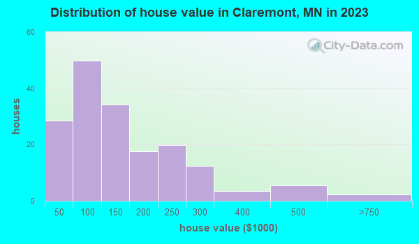 Claremont, Minnesota (MN 55924) profile: population, maps, real estate ...