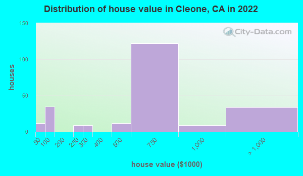 Cleone, California (CA 95437) profile: population, maps, real estate ...