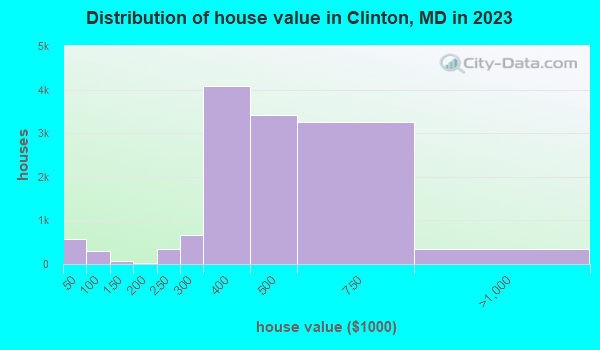 Clinton, Maryland (MD 20735) profile: population, maps, real estate ...