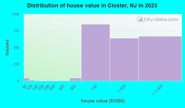 Closter, New Jersey (NJ 07624) profile: population, maps, real estate ...