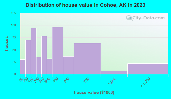 Cohoe, Alaska (AK 99610, 99669) profile: population, maps, real estate ...
