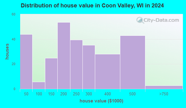 Coon Valley, Wisconsin (WI 54623) profile: population, maps, real ...
