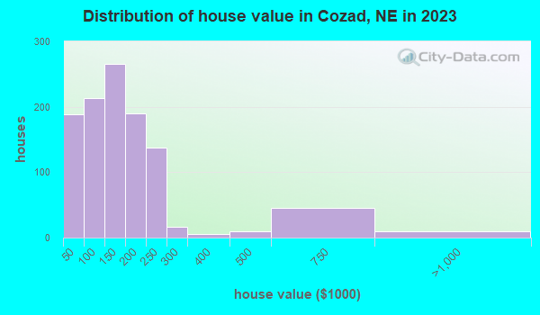 Cozad, Nebraska (NE 69130) profile: population, maps, real estate ...