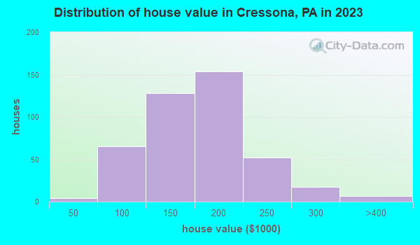 Cressona, Pennsylvania (PA 17929, 17972) profile: population, maps ...