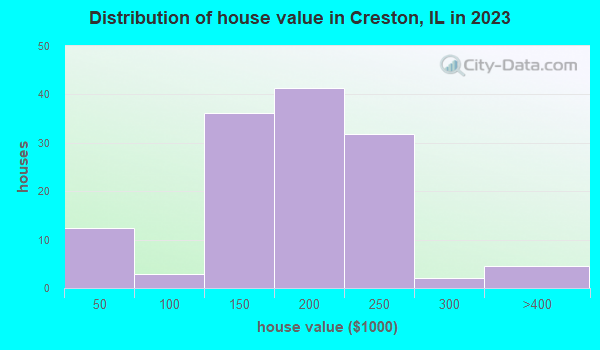 Creston, Illinois (IL 60113, 61068) profile: population, maps, real ...