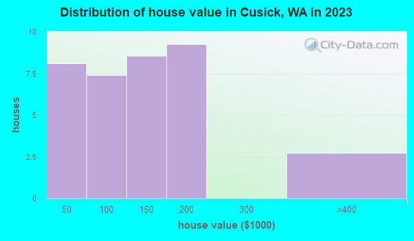 Cusick, Washington (WA 99119) profile: population, maps, real estate ...